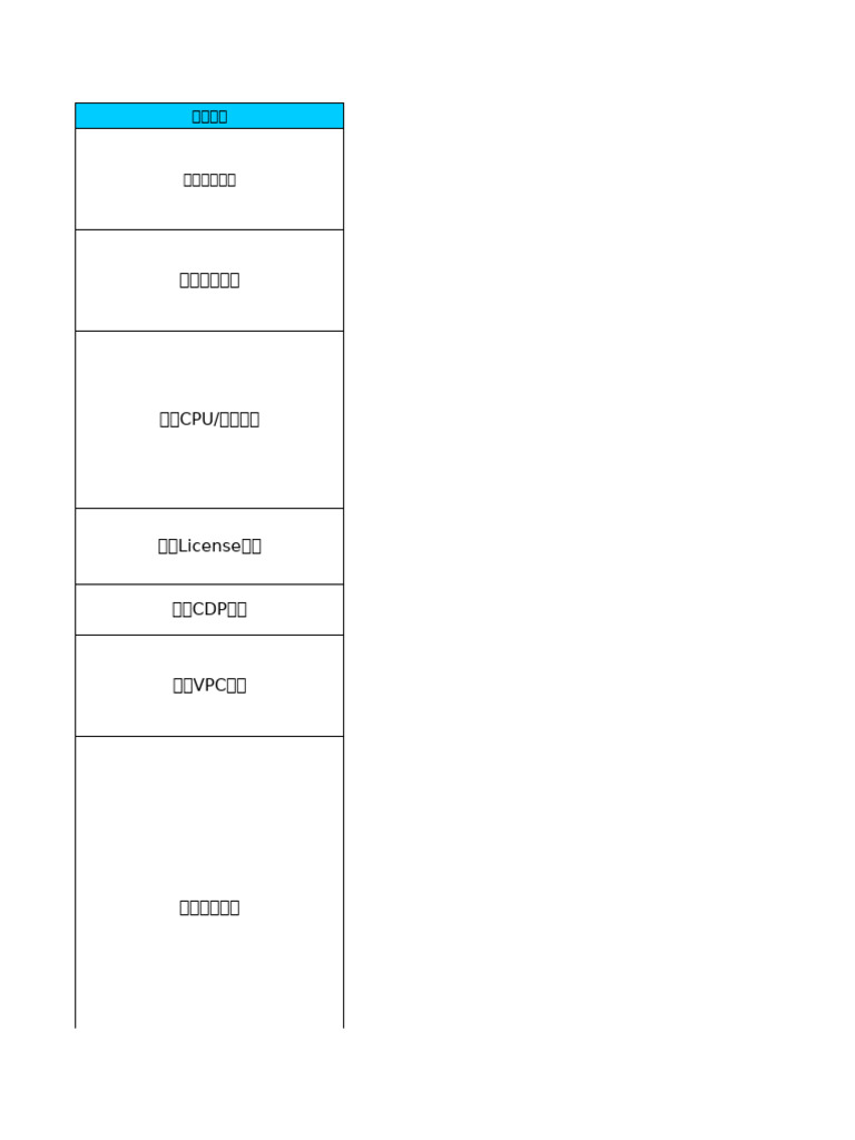 Nexus命令整理（N5K、N7K） | PDF
