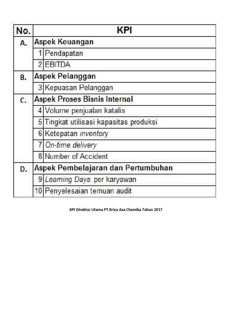 Contoh KPI Direktur Utama Untuk Perusahaan Industri | PDF