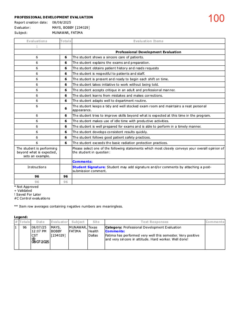 Munawar - Summer 2025 Professional Development Eval (2) | PDF