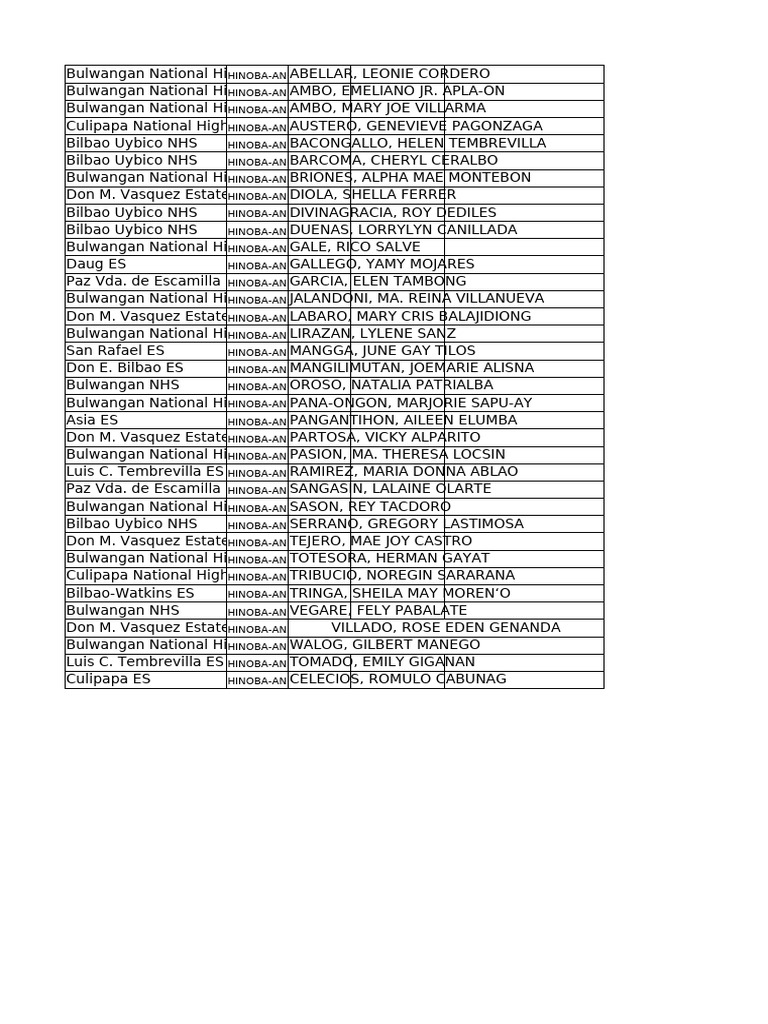 NEAP E Learning Course Scholars No Data | PDF