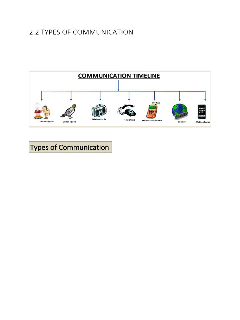 Evolution of Communication Methods | PDF