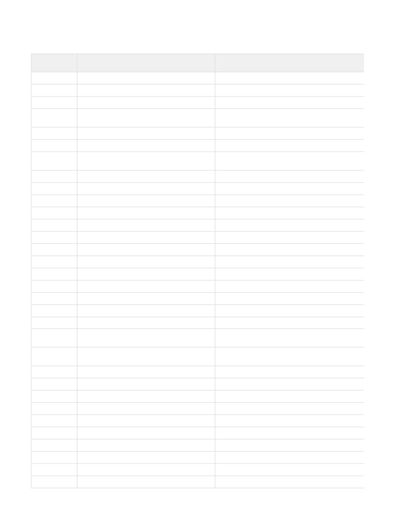 Account Billing (Response Code) | PDF | Personal Identification Number ...