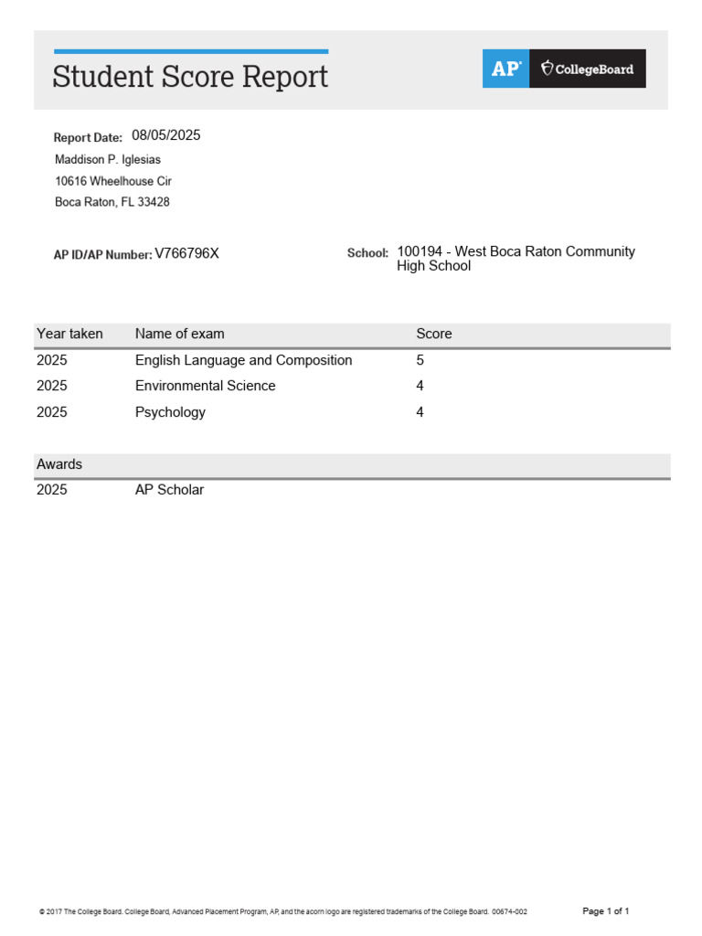 Score Report | PDF