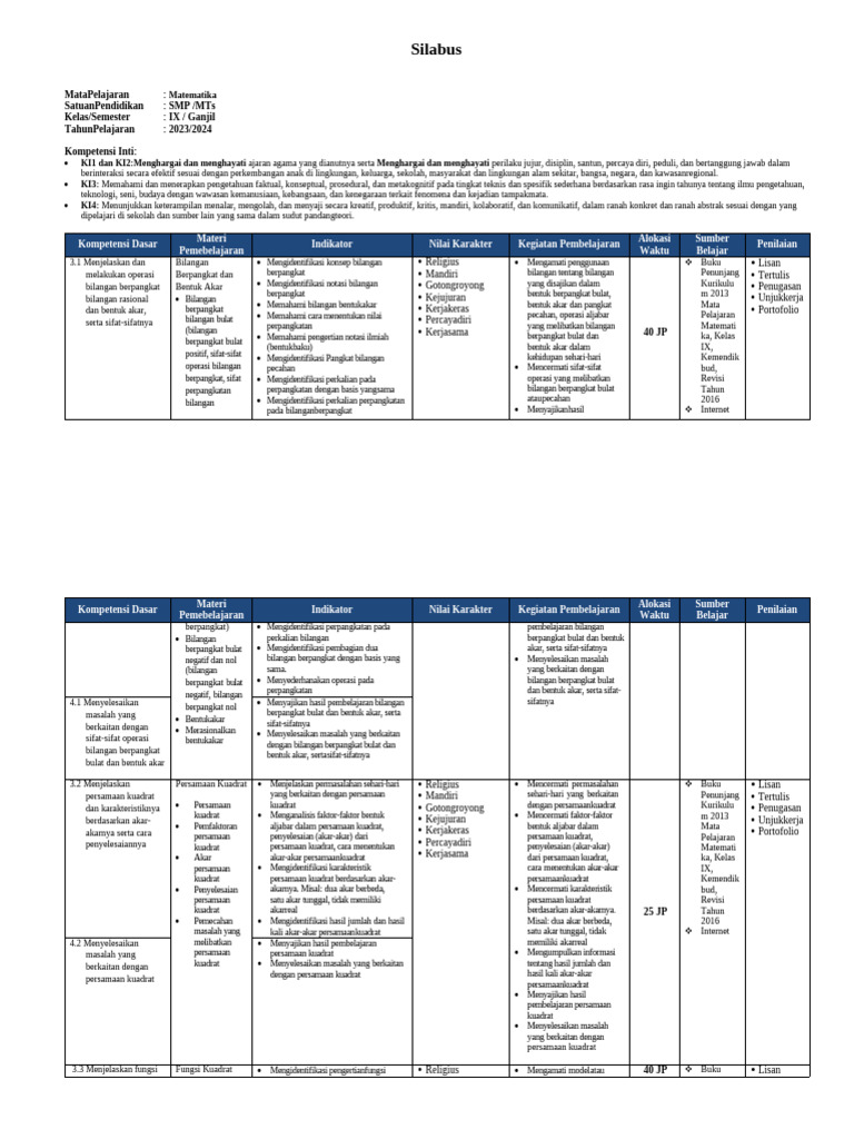 Silabus Revisi 2023-2024 | PDF