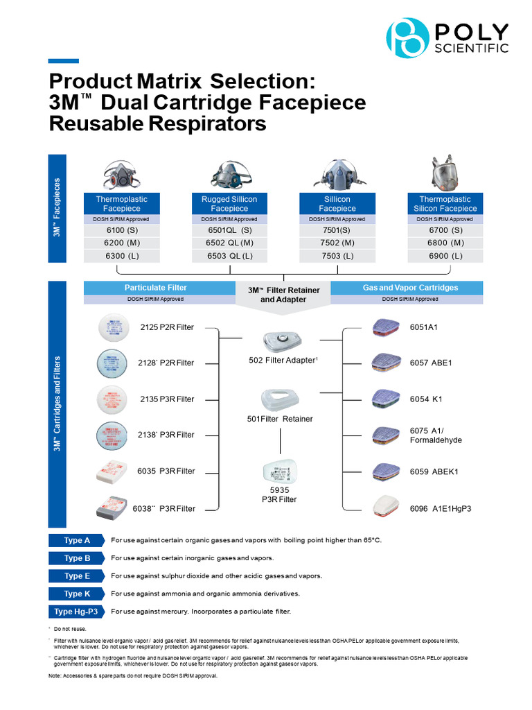 3M Dual Cartridge Respirator Guide | PDF | Gases | Materials