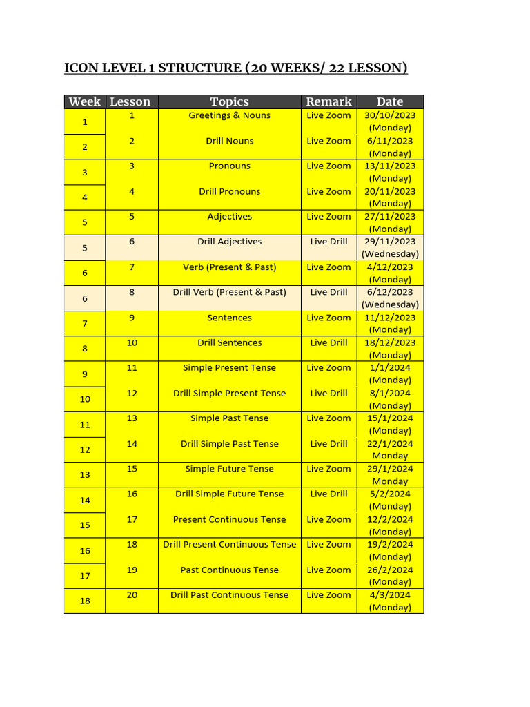 Icon Structure Level 1 Schedule | PDF | Grammatical Tense | Verb