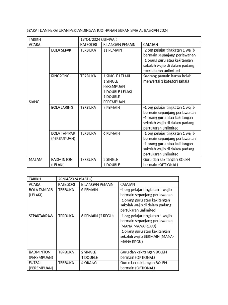 Syarat Dan Peraturan Pertandingan Kjoihanan Sukan Sma Al Basriah 2024 | PDF