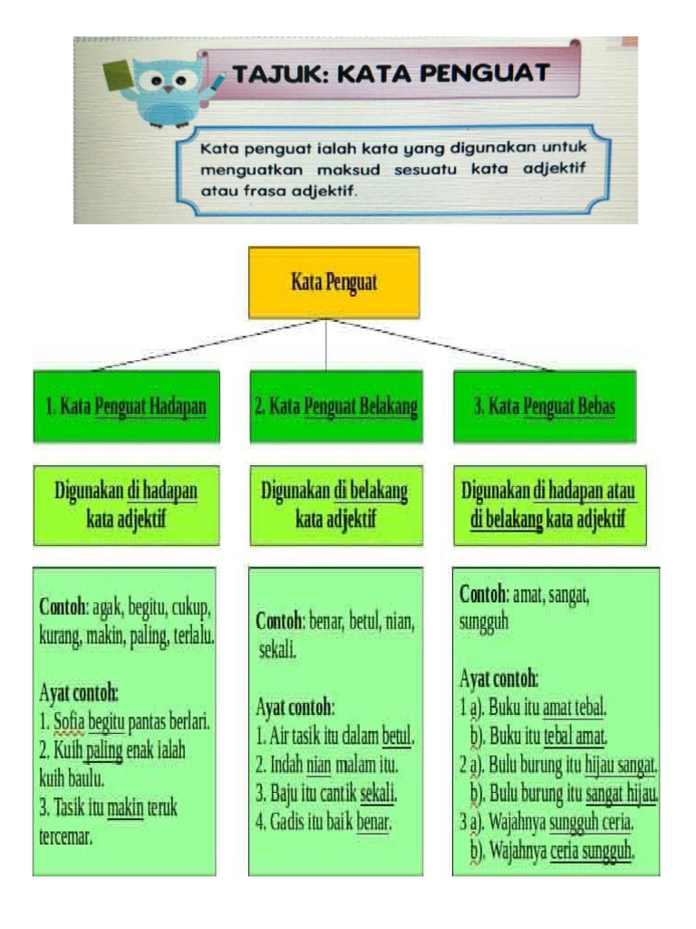 Nota Kata Penguat | PDF