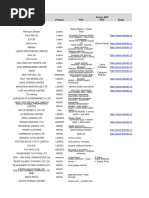 One4All Retailers List UK | PDF | Retail Companies | Retailing
