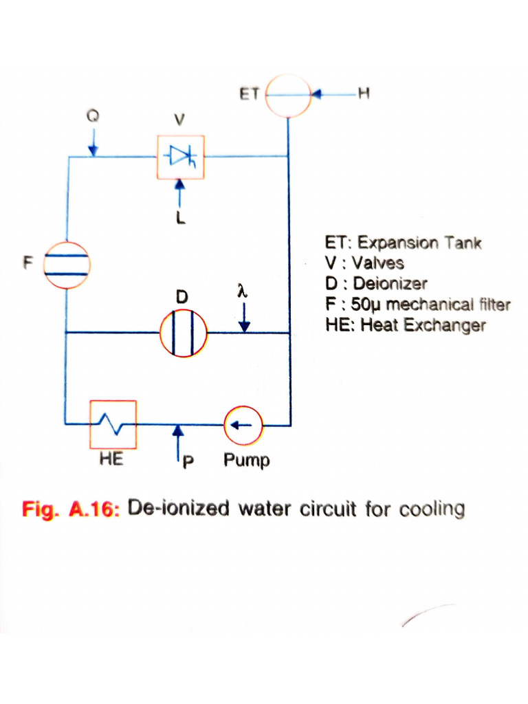 DIW Water Circuit | PDF