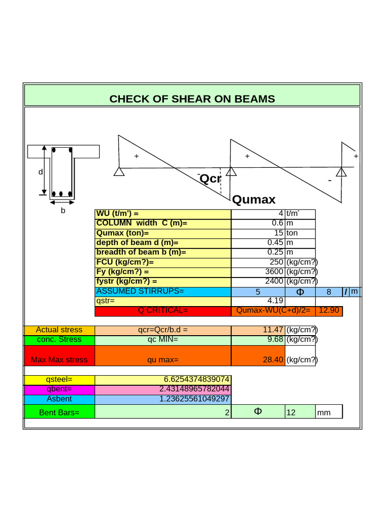 Shear Check Calculations for Beams | PDF