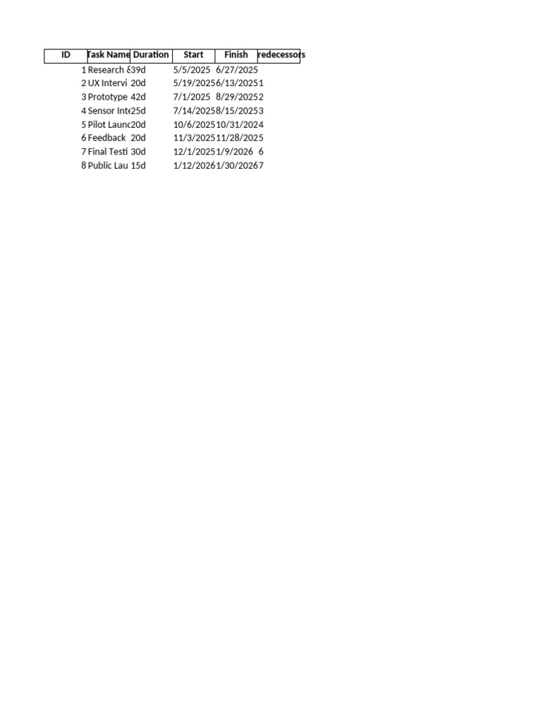 RECMS Project Timeline Overview | PDF