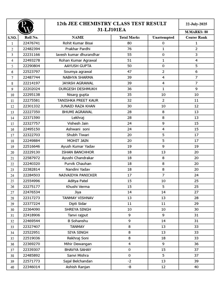 12th JEE Chemistry Test Results 2025 | PDF