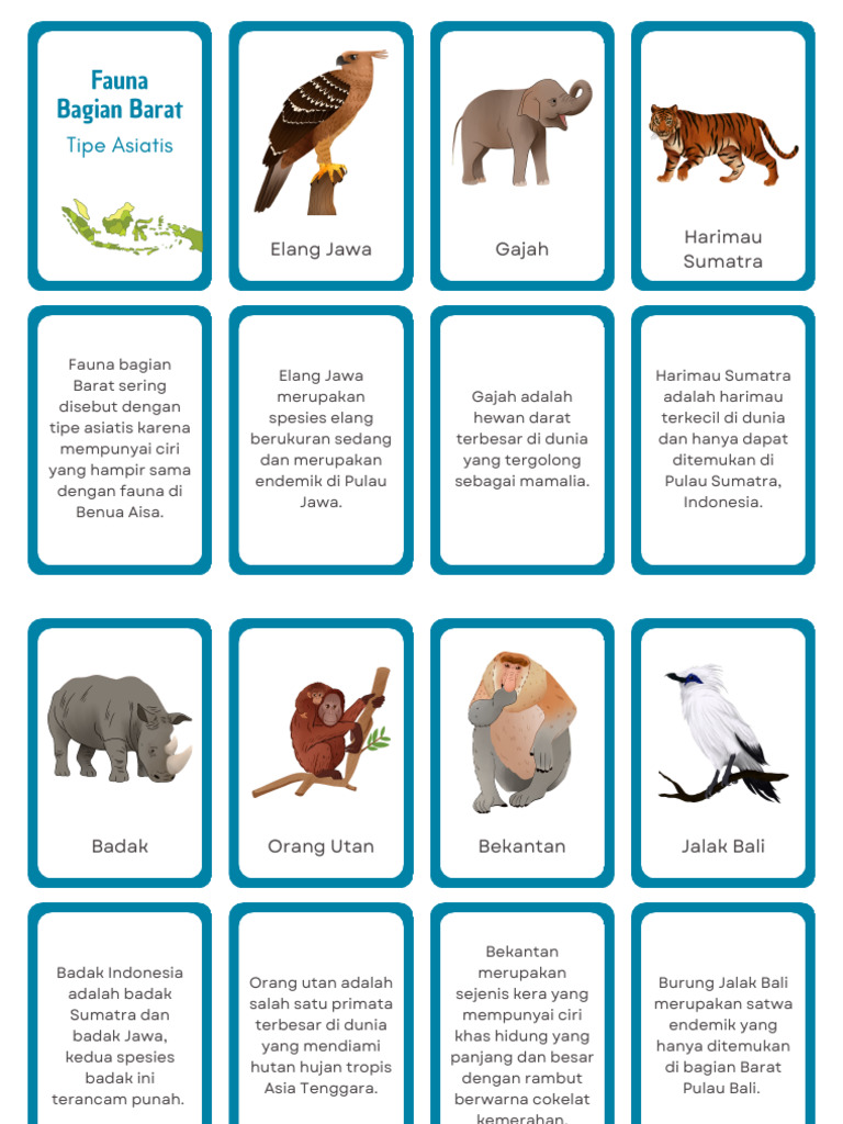 Tipe Fauna di Indonesia: Asiatis dan Endemik | PDF