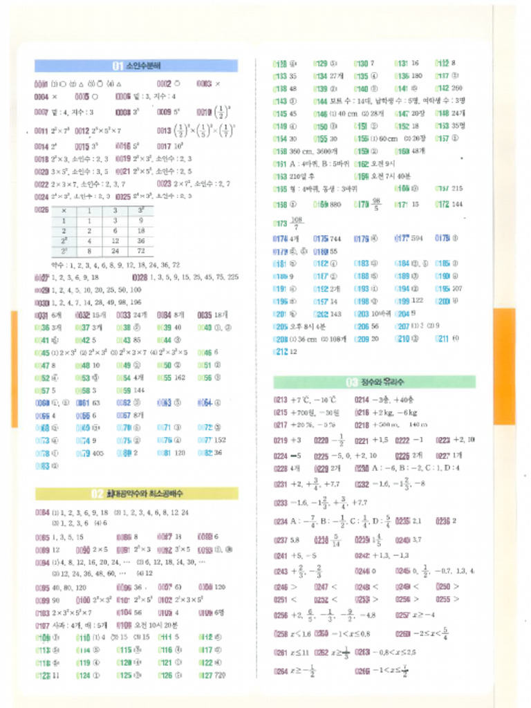 RPM - 중1-1 - 빠른정답 | PDF