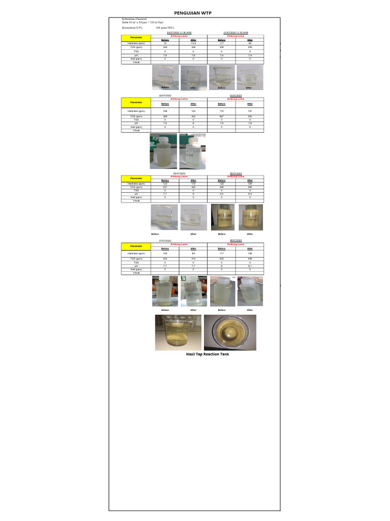 Chemical Testing Results for WTP | PDF | Transparent Materials ...