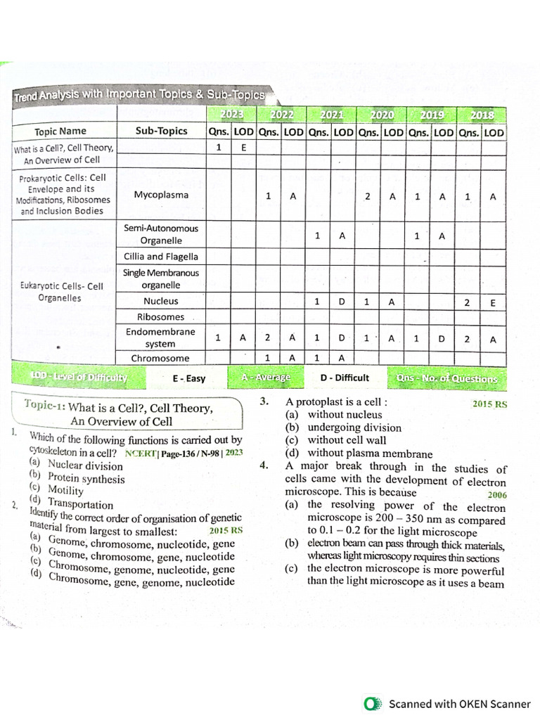 Cell Questions | PDF