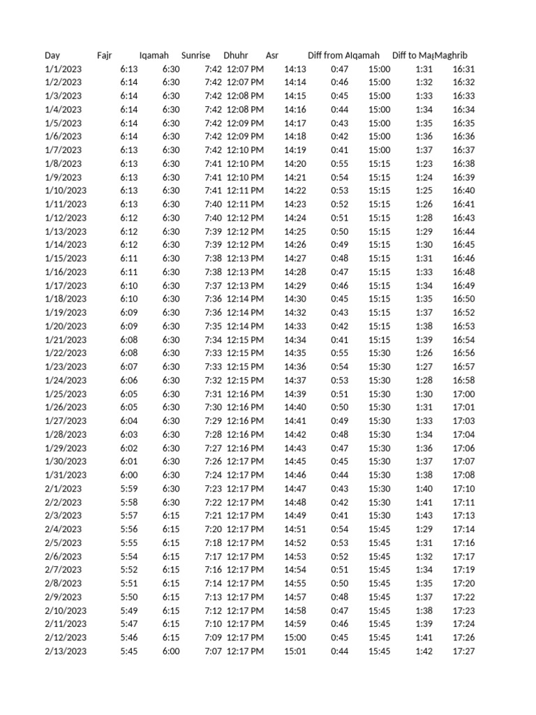Iqama_CSV_Template_RICO_Draft_2025 | PDF | Prayer