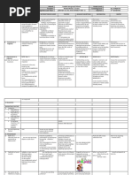 Dll Mathematics 1 q3 w3 | PDF
