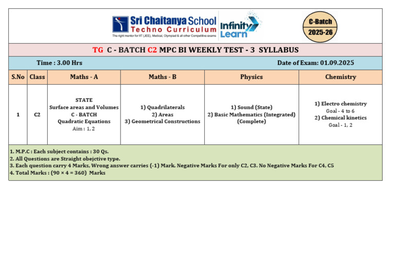 TG C2 (C - Batch) Biweekly Test - 3 Syllabus | PDF