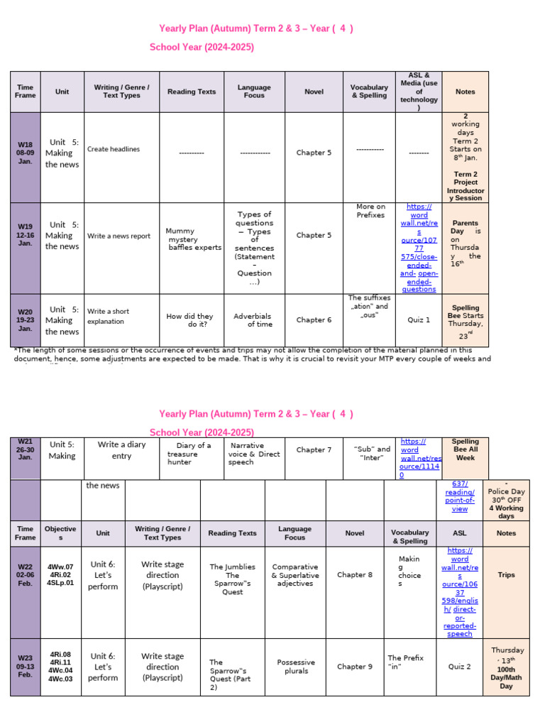 Yearly Plan T2 T3 Y4 - ShereenM.. | PDF | Language Mechanics ...