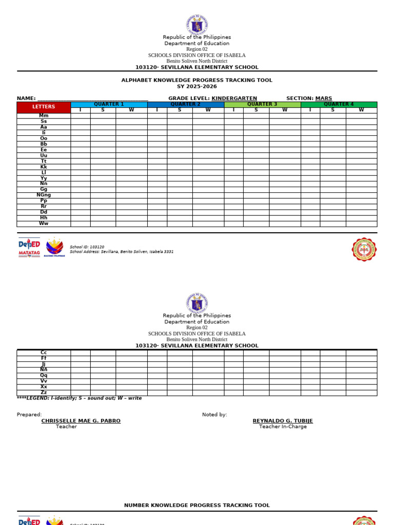 Kindergarten Progress Tracking Tools | PDF | Social Institutions
