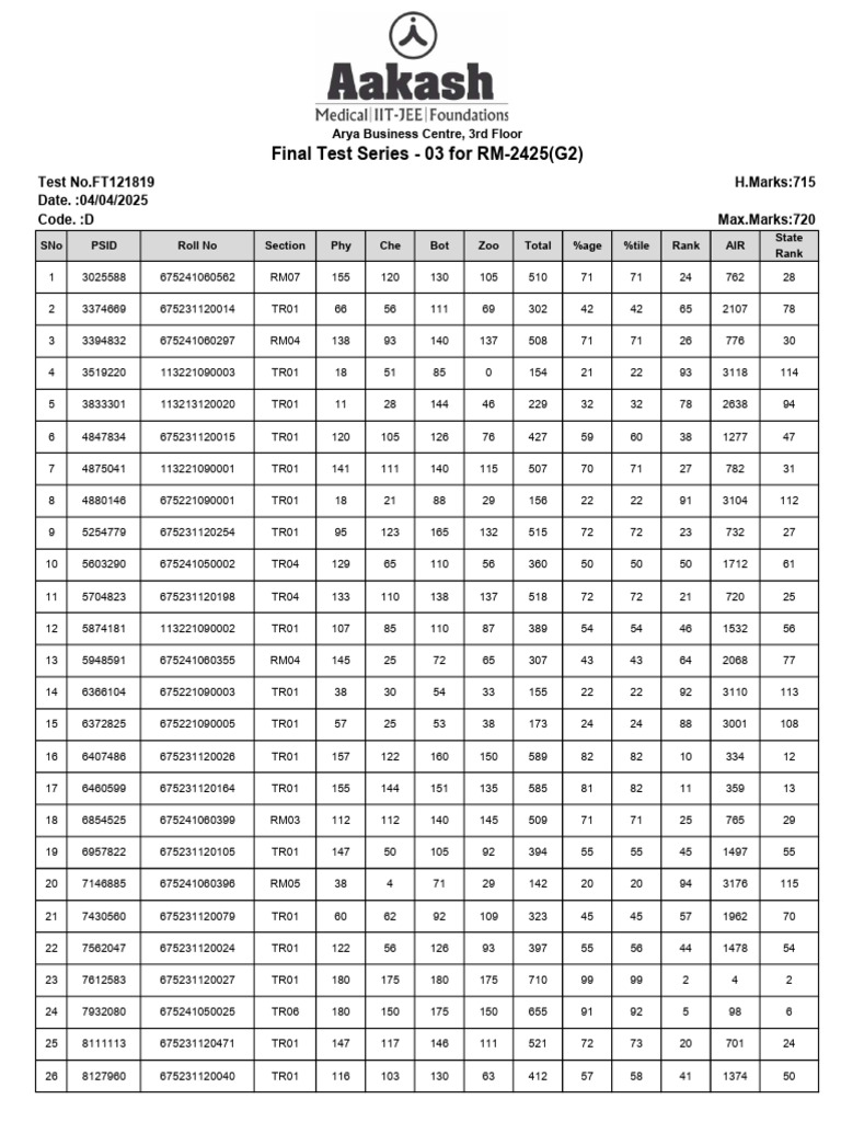 FTS-03 C-D RM+CF P-02 04-04-2025 2 | PDF