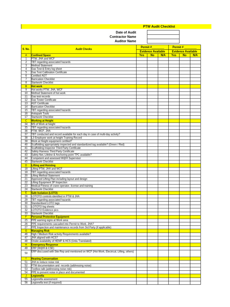 PTW Audit Checklist Overview | PDF | Personal Protective Equipment | Audit