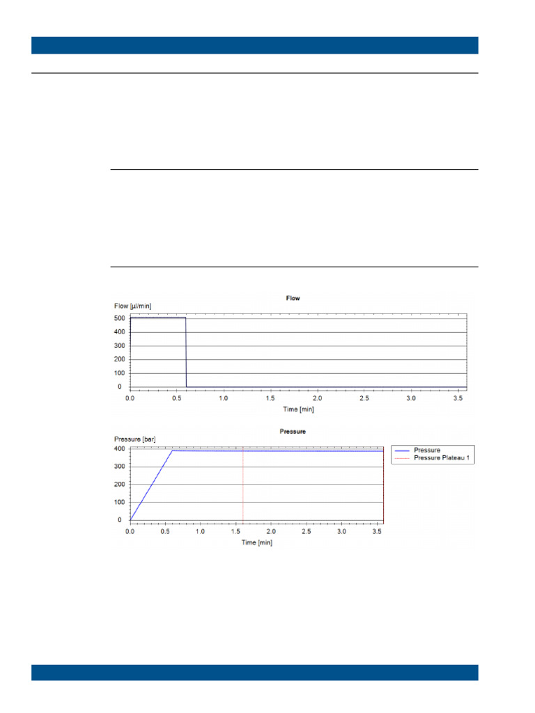 Pressure Test | PDF
