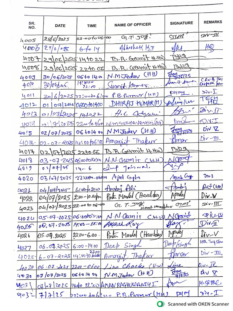 Control Duty Sign | PDF