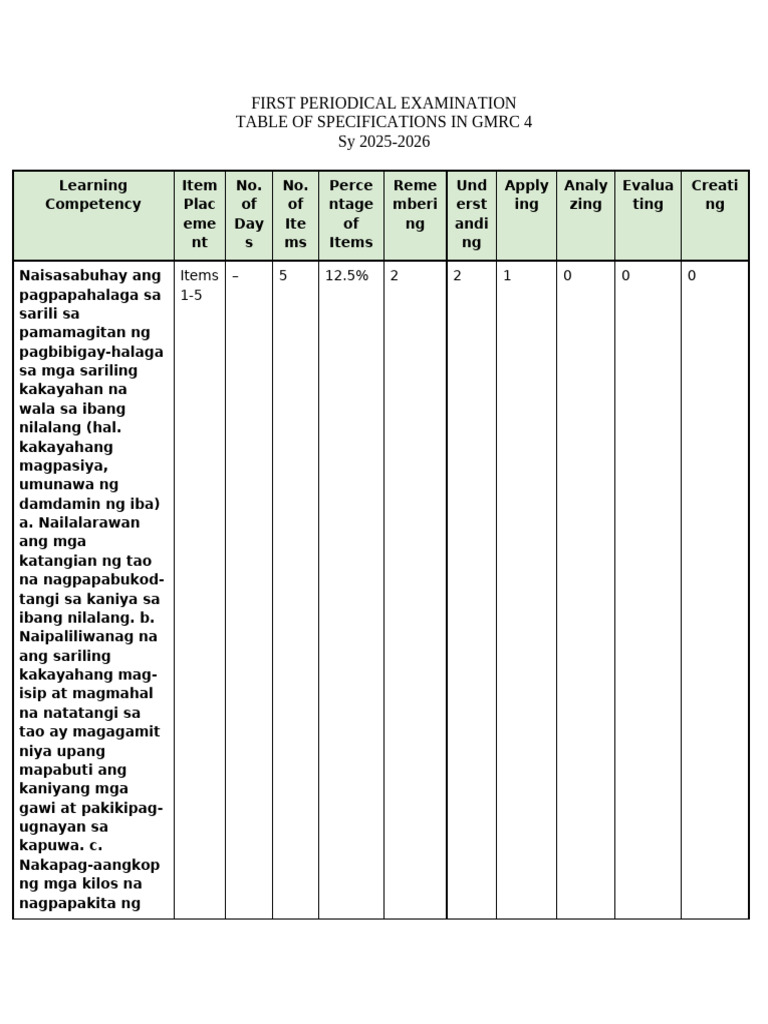 GMRC 4 Matatag | PDF