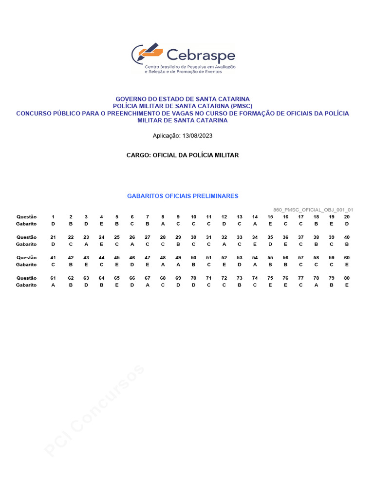 Gabarito Oficial Concurso PMSC 2023 | PDF
