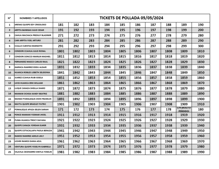 TICKET DE POLLADA 05-05-2024 | PDF