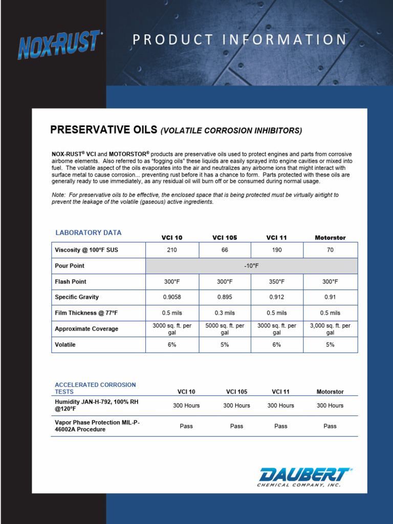 Nox-Rust Preservative Oils | PDF | Industrial Processes | Materials