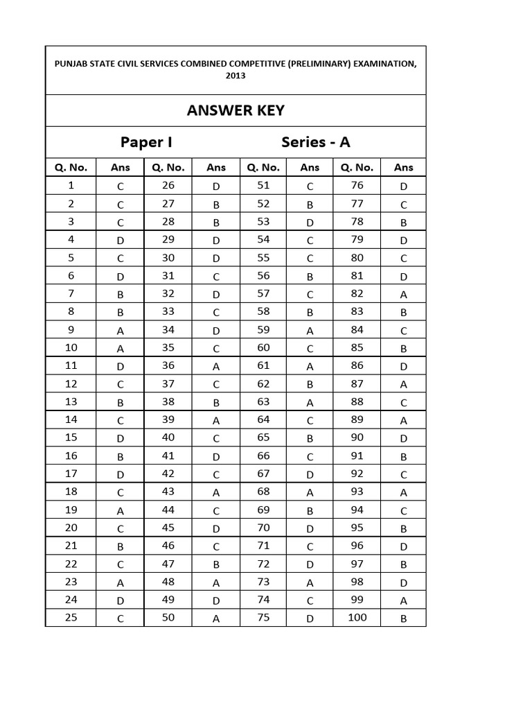 PPSC Pre 2013 Ans Keys | PDF