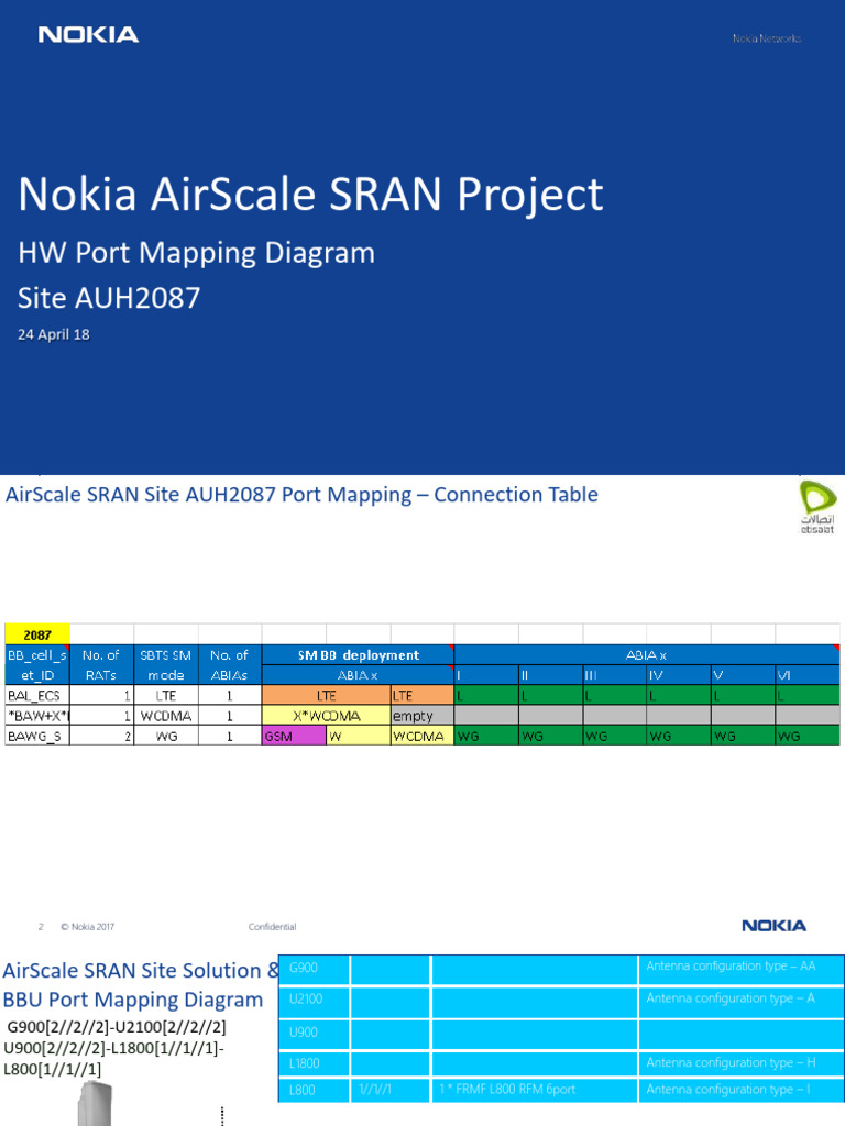 AUH2087 Port Mapping Diagram | PDF | Radio Resource Management ...