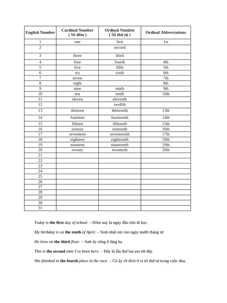 Ordinal Numbers | PDF
