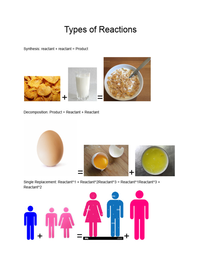 Types of Reactions | PDF