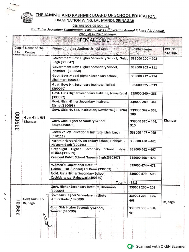 Centre Notice of Class 12th APBA 2025 | PDF