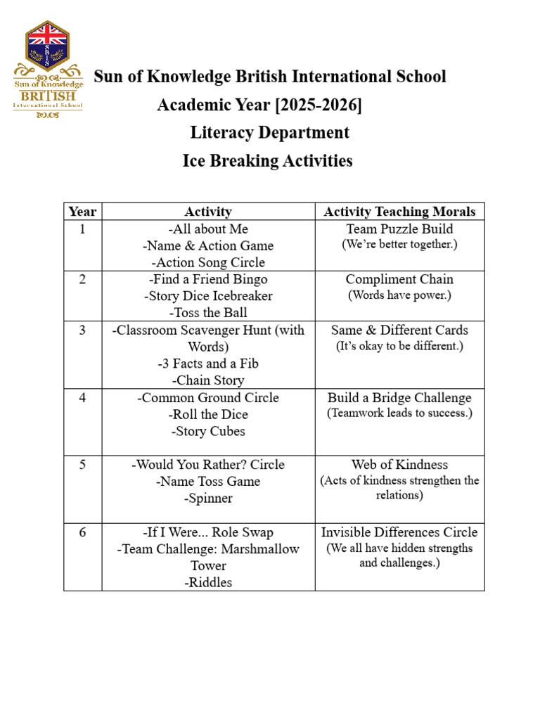 Literacy Ice Breaking Activities - [2025-2026] | PDF