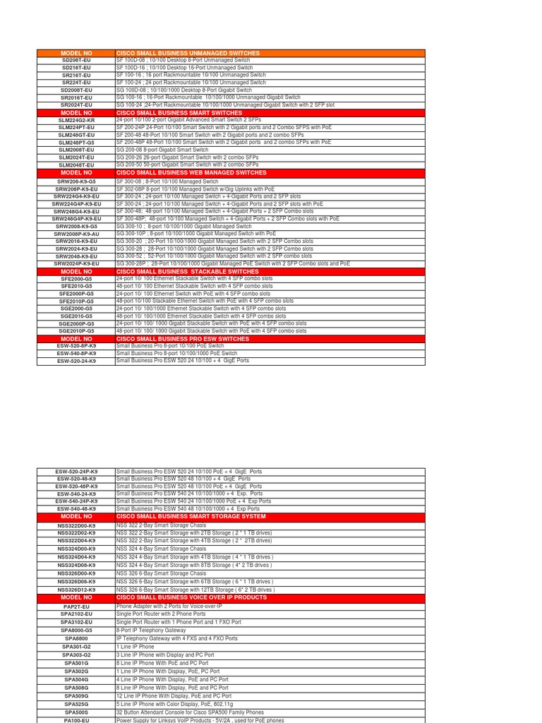 Cisco Products List | PDF | Voice Over Ip | Network Switch