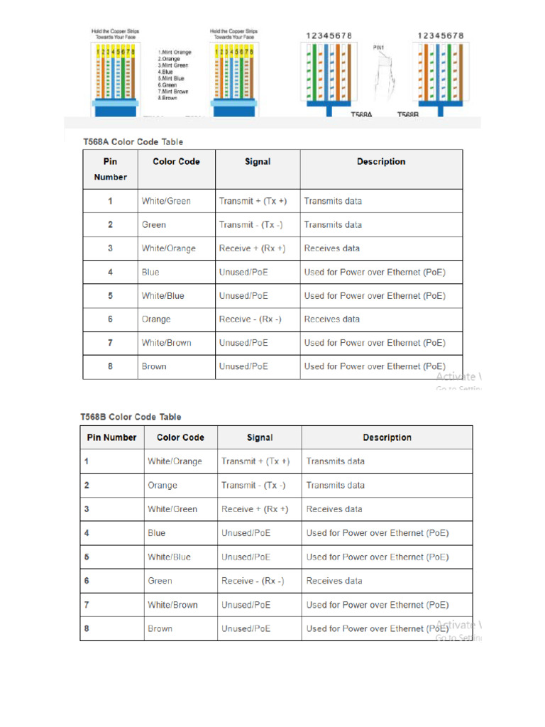 Color Coding | PDF