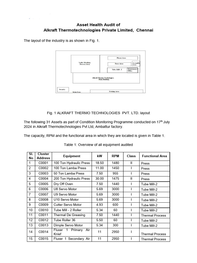 Sample Vibration Analysis Report. | PDF | Mechanical Engineering