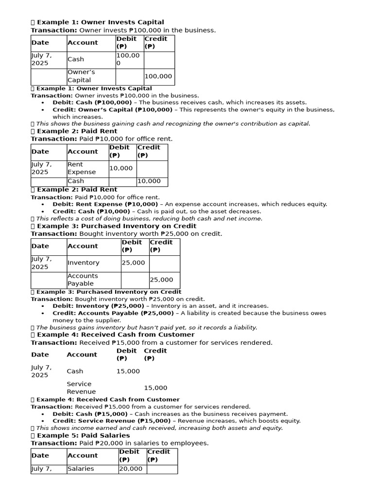 Business Transactions Examples and Effects | PDF | Debits And Credits ...