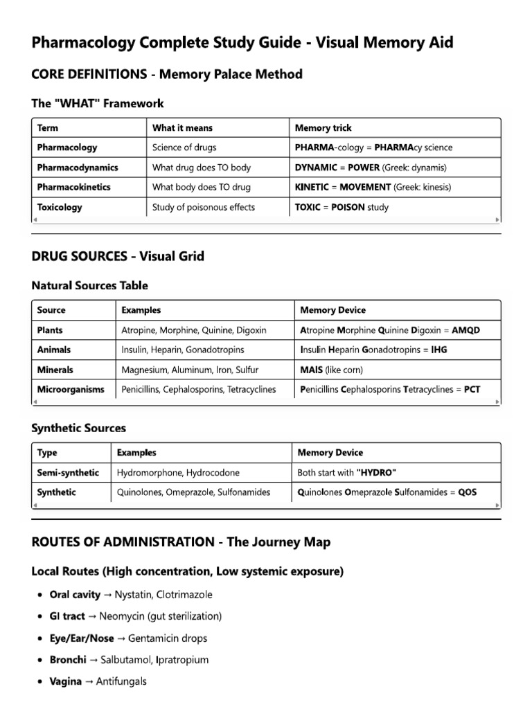 Pharmacology S3 Cheat Sheet | PDF