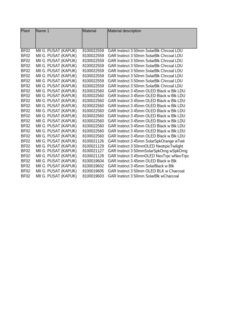 Req Stock | PDF | Fires | Natural Materials