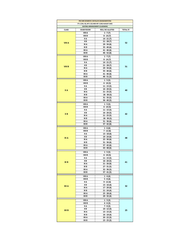 Classwise Seating Plan - Exam August 2025 | PDF