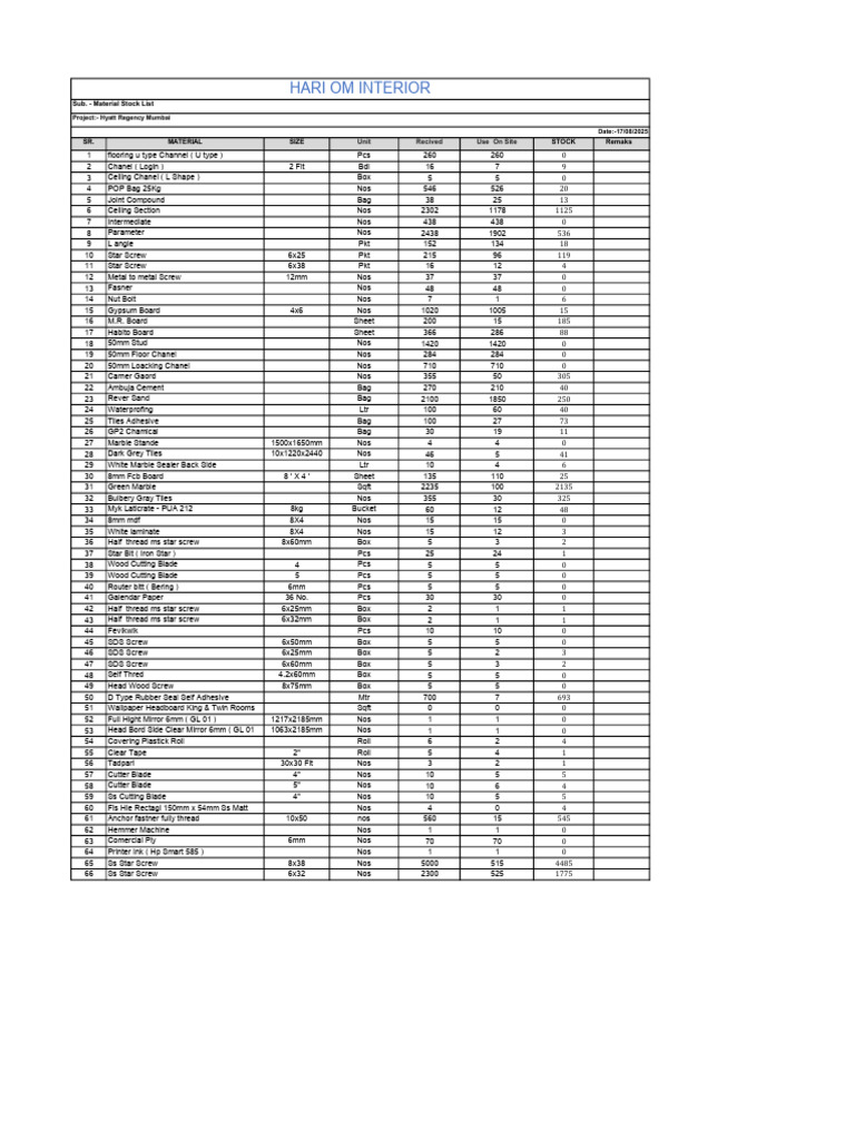 Hyatt Regency Material Stock List | PDF | Plywood | Screw