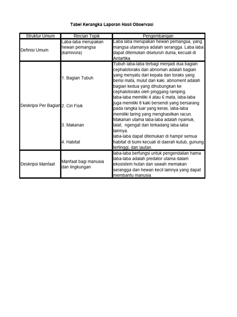 Laporan Hasil Observasi Kel. 3 E4 | PDF