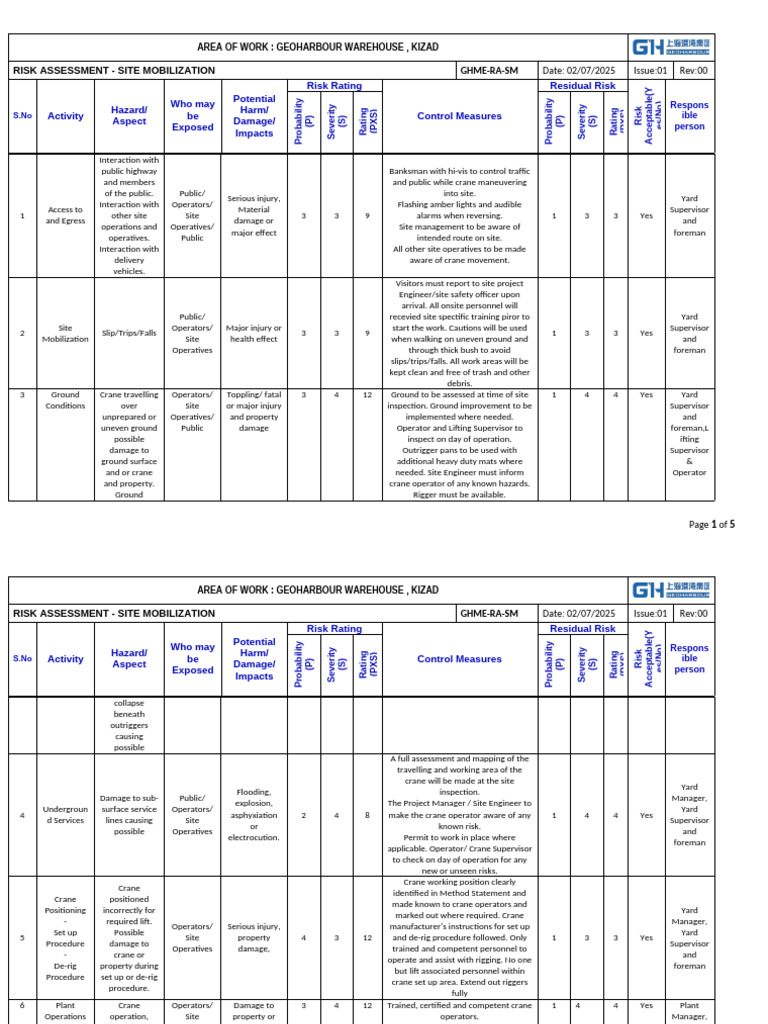 06.Site Mobilization Risk Assessment | PDF | Risk | Crane (Machine)